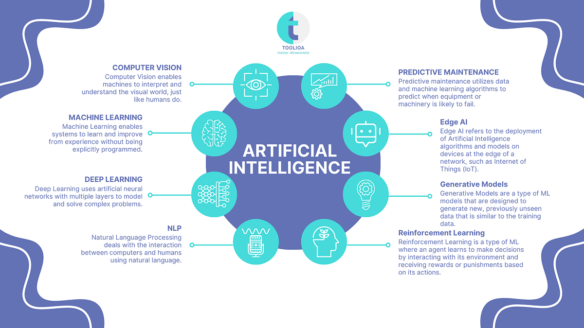 1.Demystifying the AI Landscape for Product Managers | by Vinamr Bajaj ...