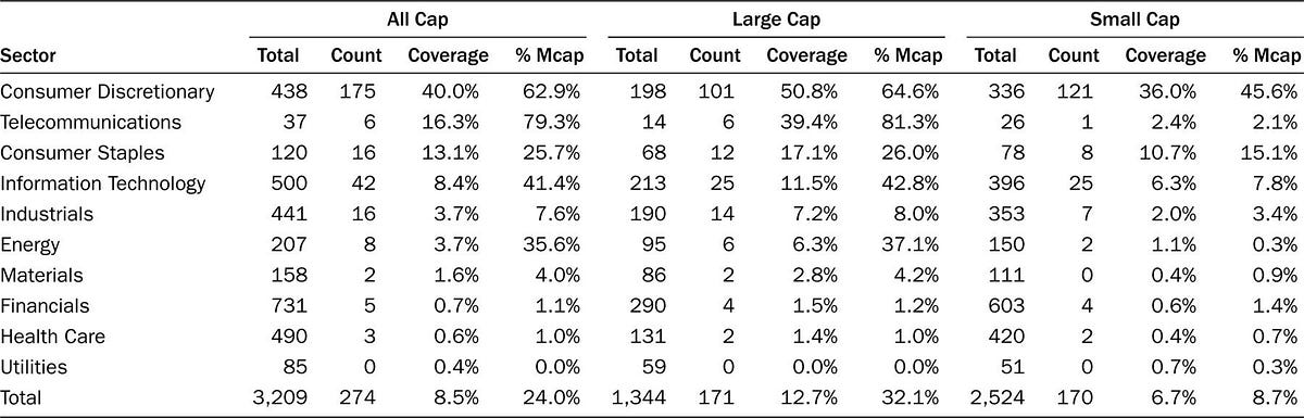 High-Frequency Consumer Spending Data and the Cross-Section of Stock ...