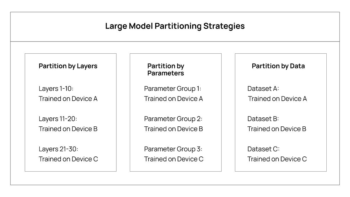 Edge Computing Distributed Computing Network Implementation Guide: Turning Idle GPUs into AI ...