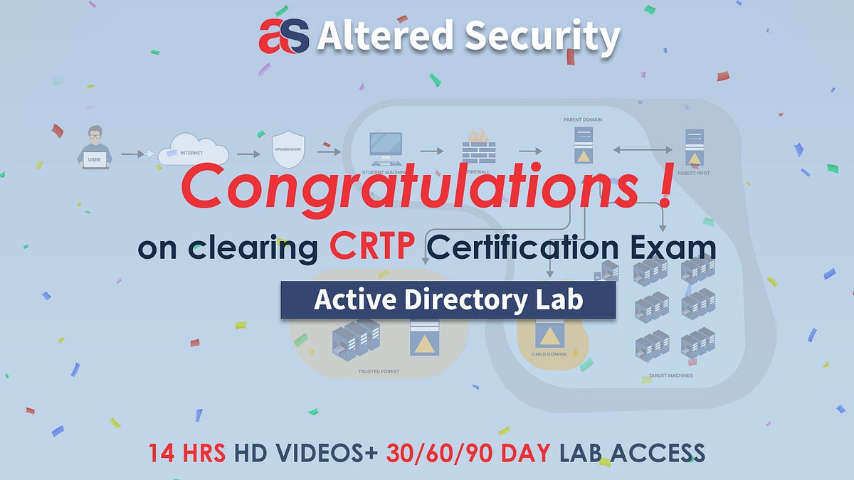 Certified Red Team Professional (CRTP) Review | by Ricardo Gabriel David | Medium