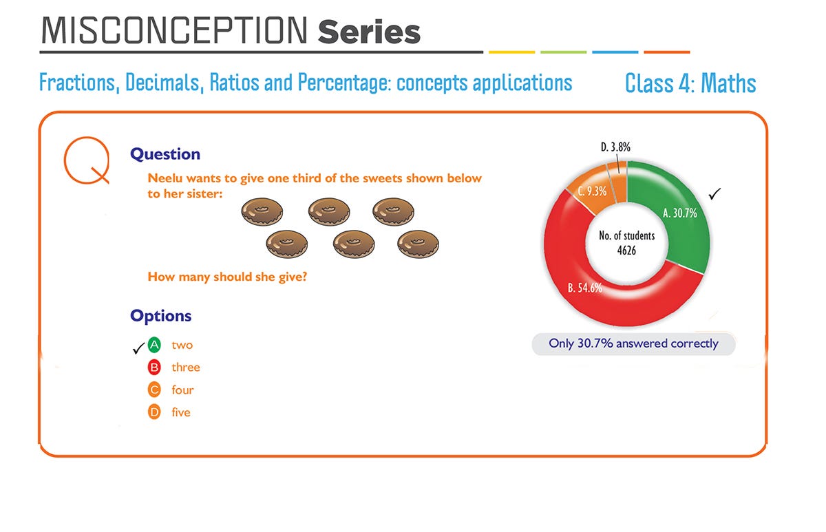 Misconception Series: Class 4 Fractions, Decimals, Ratios and ...