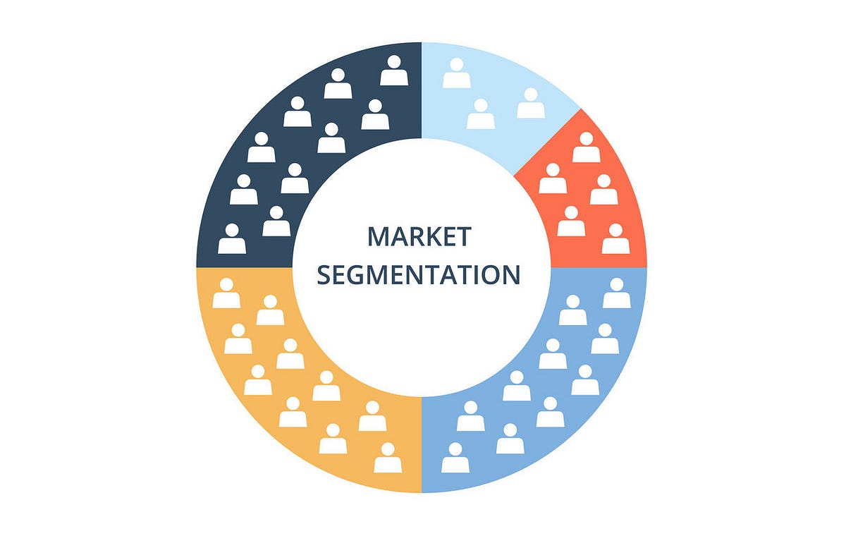 Customer Segmentation Using Kmeans Clustering By Huong Ly Ngo Medium