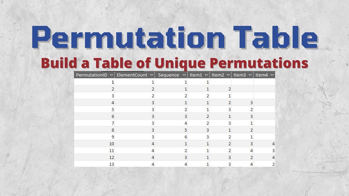 Permutation Table | by No Longer Set | Aug, 2023 | Medium