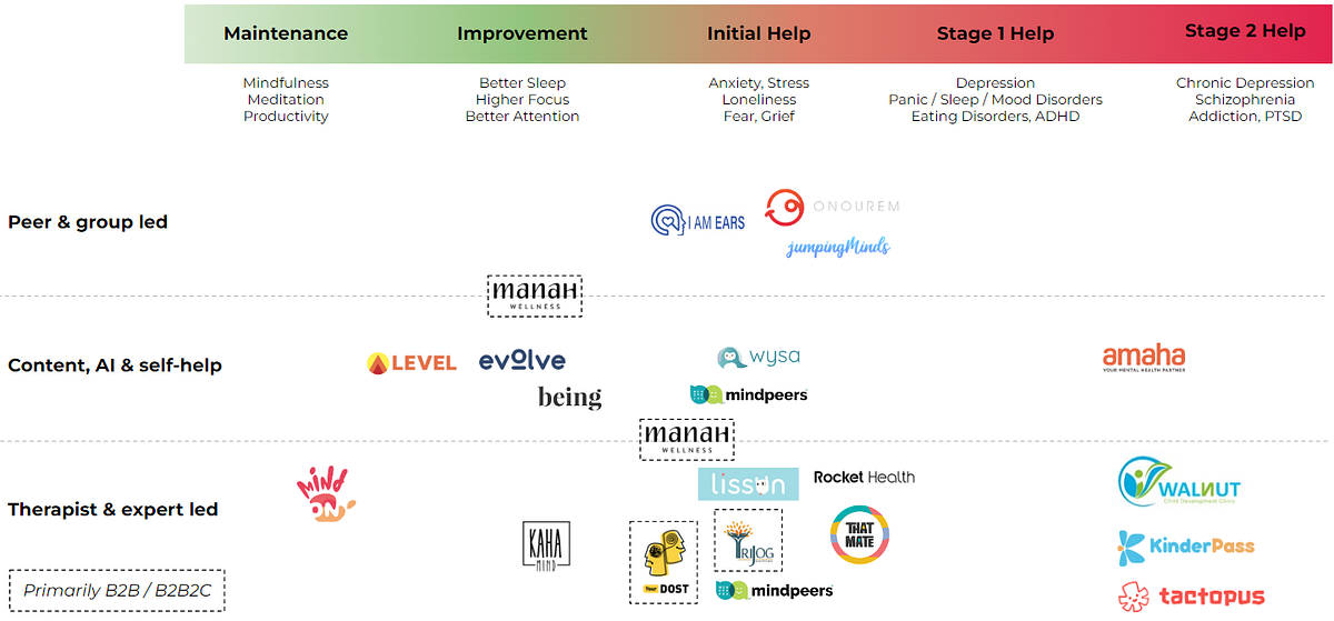 jumpingMinds.ai Product Teardown. Product | by Abilash Lakaputi | Medium