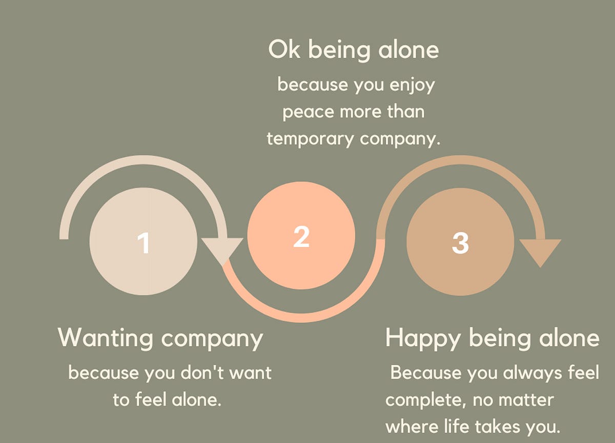 Why is being happy alone important? | by Bhramari | Mr. Plan ...