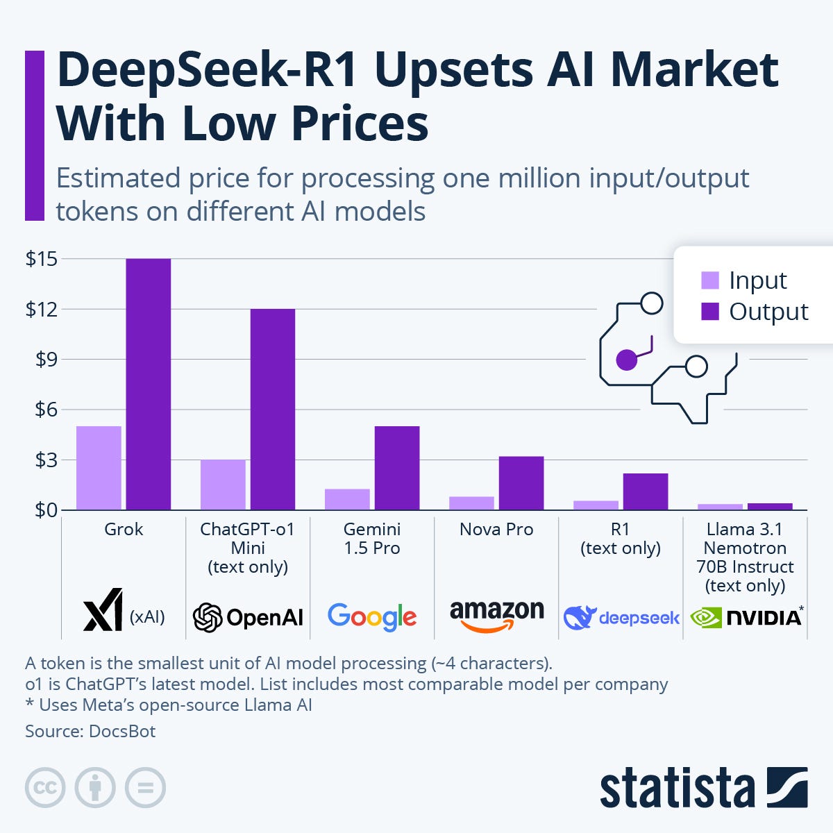How Deepseek R1 Was Able To Beat Openai O1 With A Limited Budget By