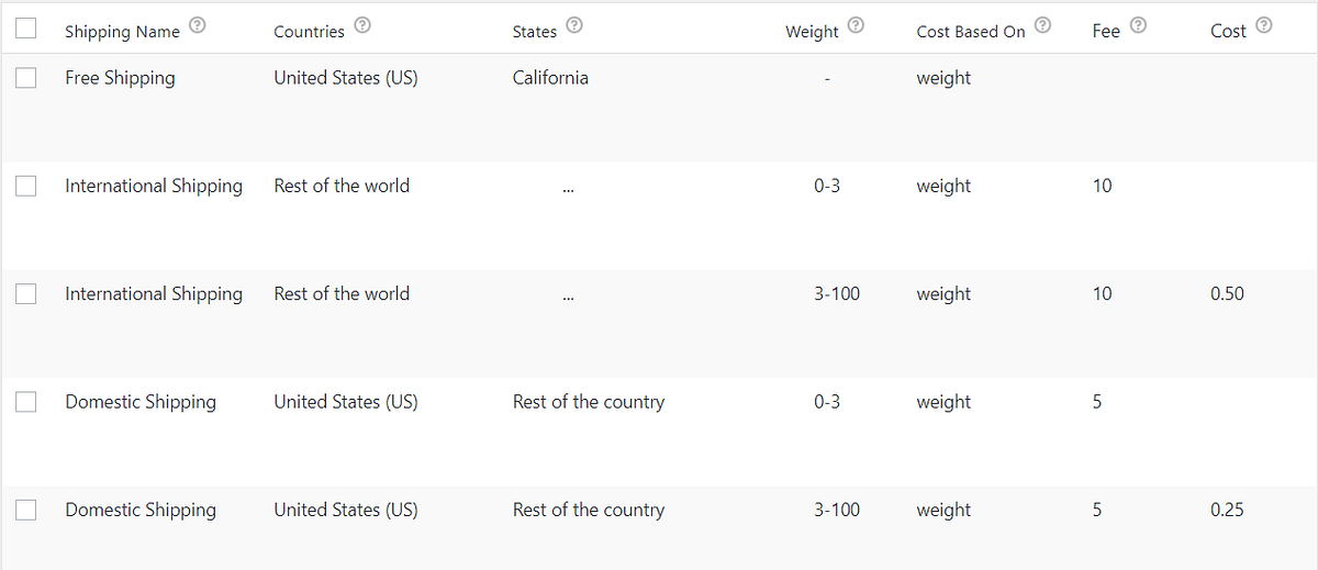 Understanding Table Rate Shipping — With Examples using WooCommerce ...