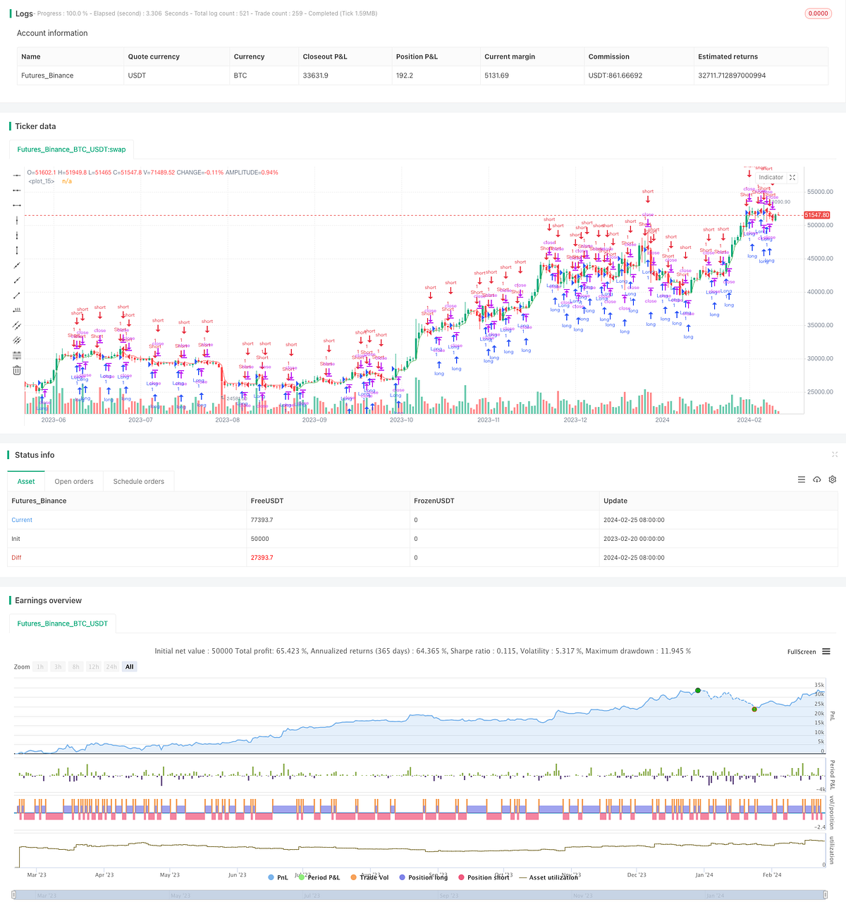 Dynamic Trailing Stop Loss Strategy By Fmzquant Medium 7898