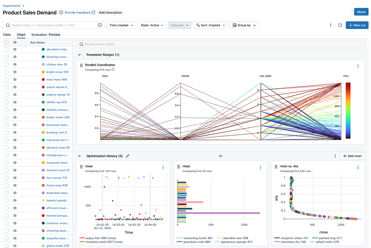 A leap from untitled.ipynb to MLOps framework for your Data Science projects | by Aashish Kumar ...