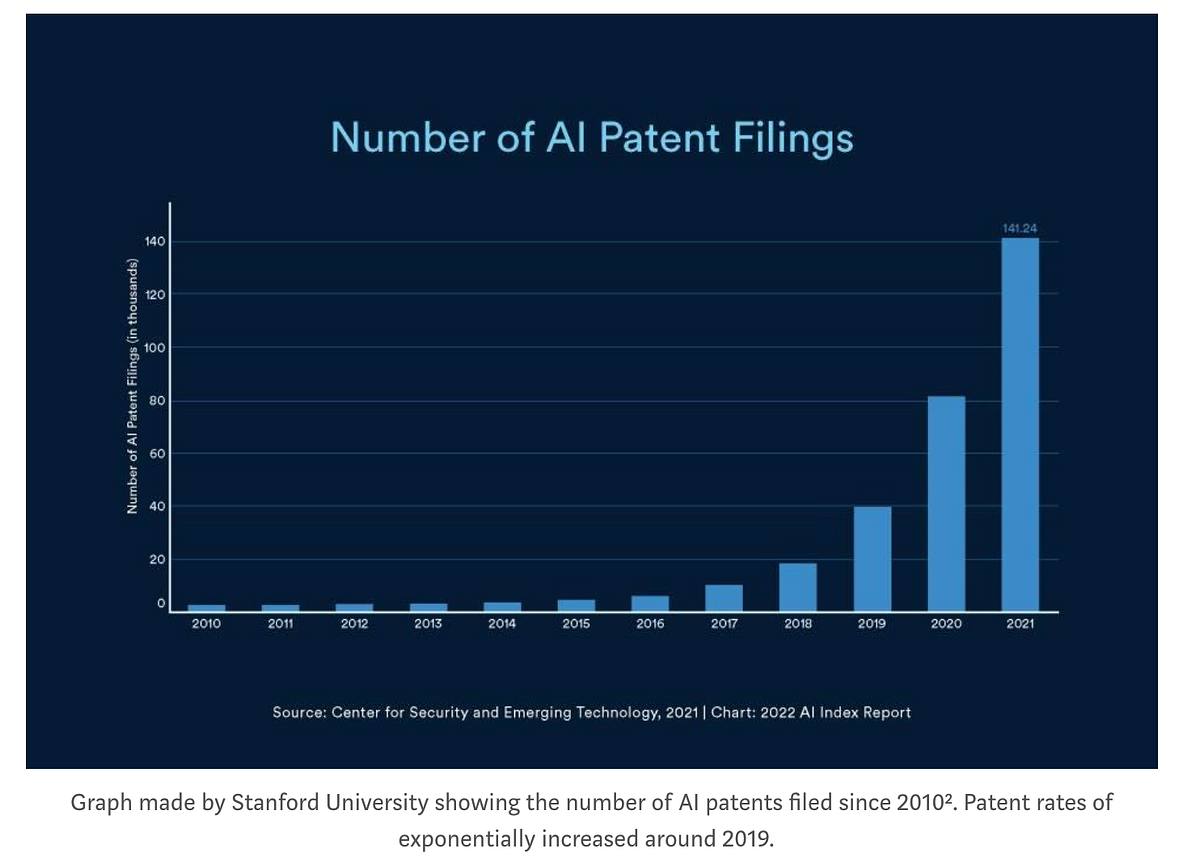 AI Advancing Too Fast. Christian Velasco | by christian velasco | Medium