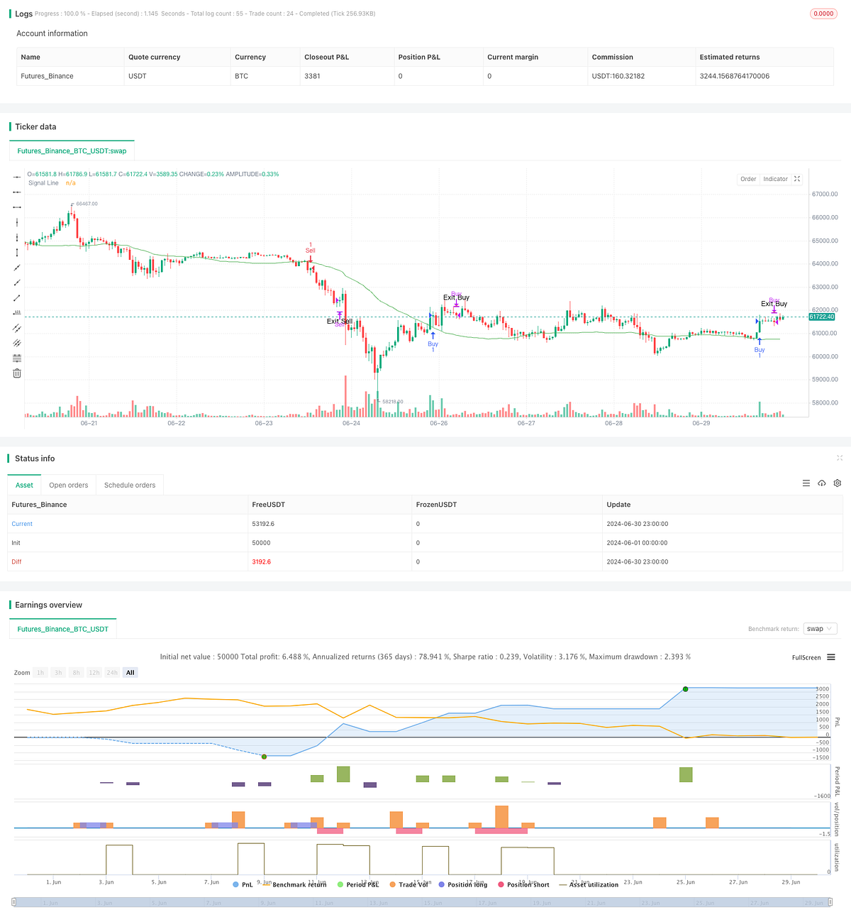 Dynamic Signal Line Trend Following Strategy Combining ATR and Volume ...