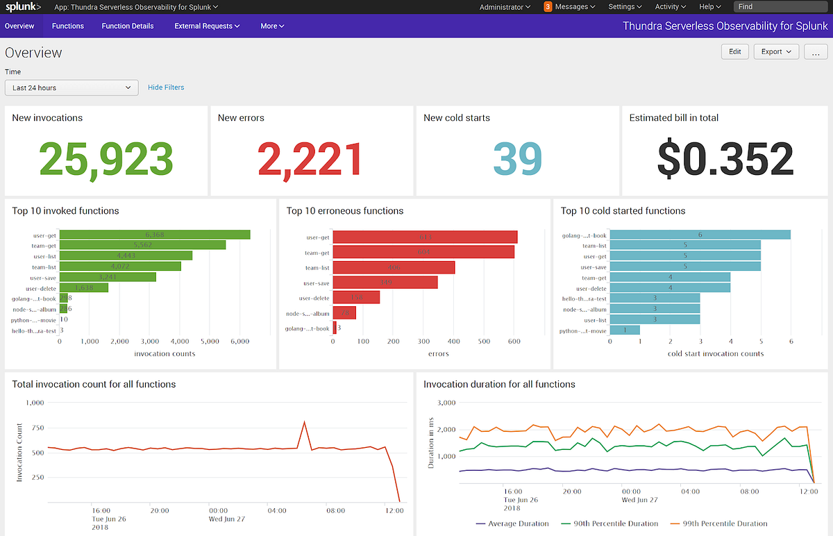 Now Available: Thundra Serverless Observability for Splunk App | by ...