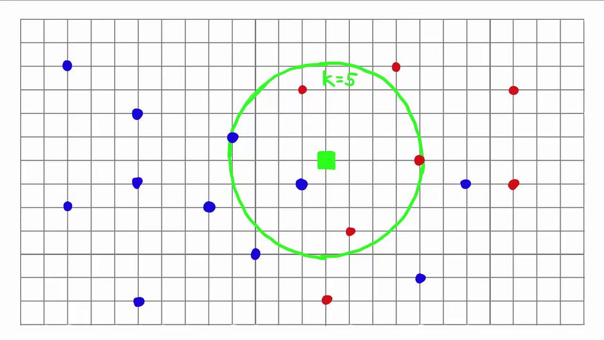 Classification with KNN Method for Dataset in R | by Syinta Nuri ...