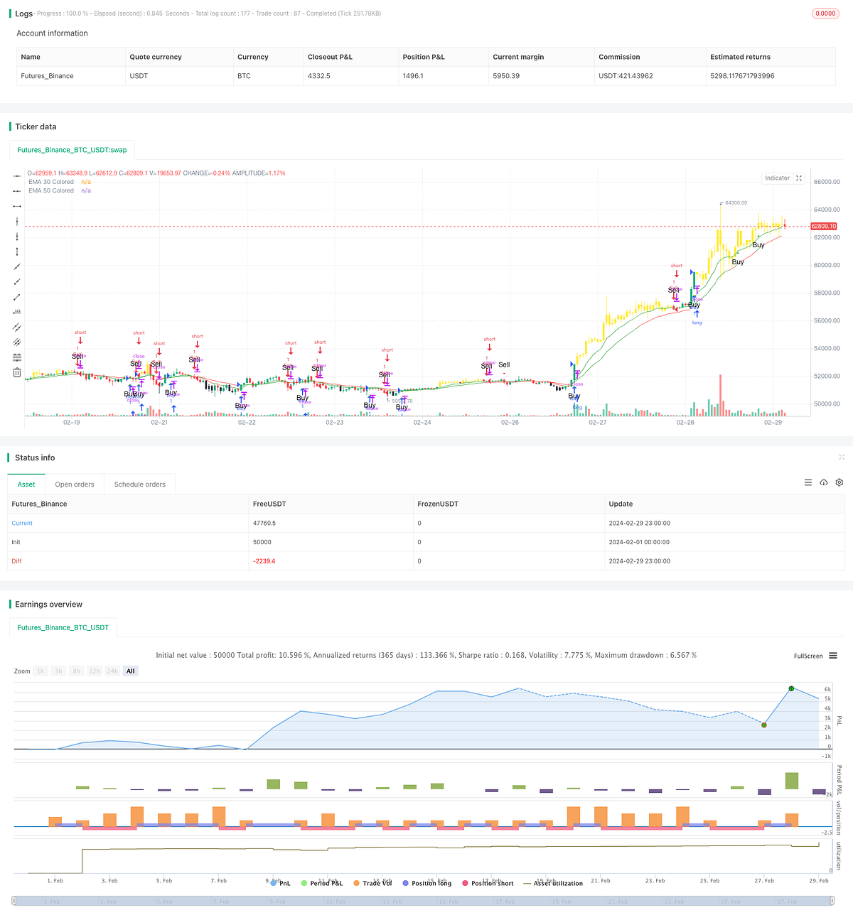 The RSI and MACD Crossover Strategy | by FMZQuant | Medium