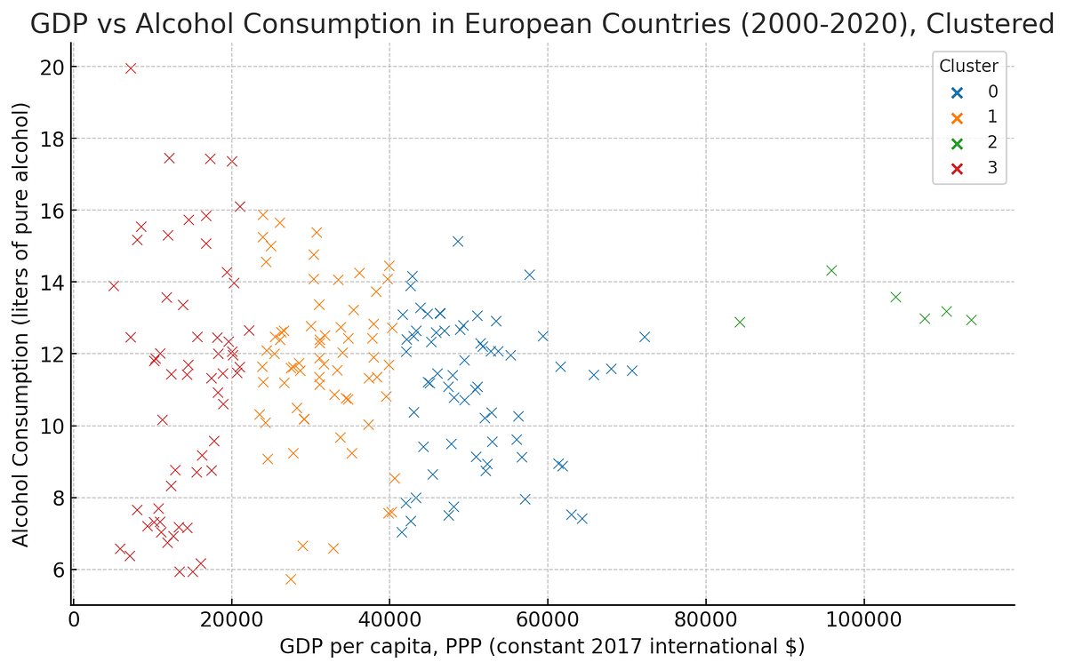 Turn Hours of Data Work into Minutes with ChatGPT’s Code Interpreter ...
