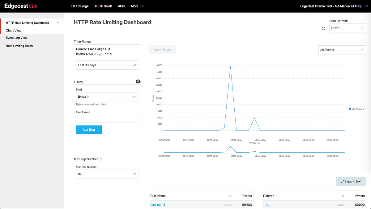 Announcing HTTP Rate Limiting 2.0 | by Edgecast | Medium