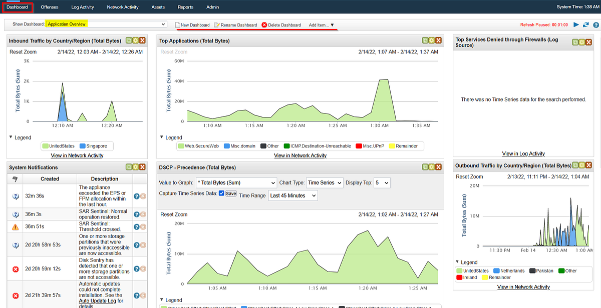 Introduction to SIEM. SIEM is a tool that centralizes data… | by ...