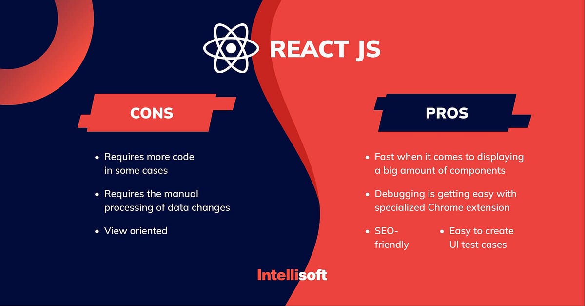 React.JS and React Native: Explore the Best Alternatives in 2022 | by ...