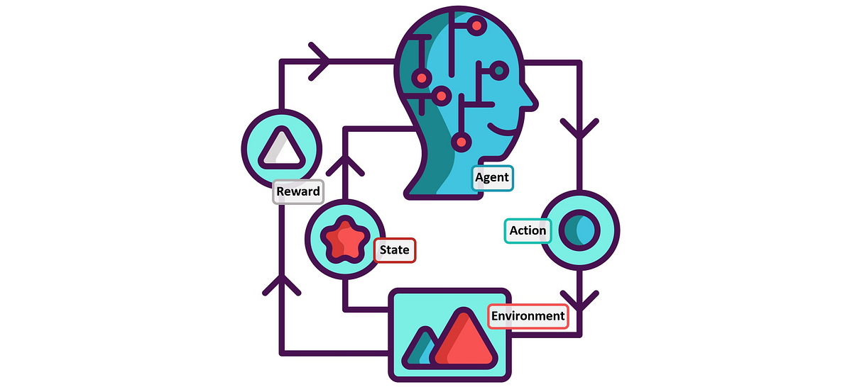 Bellman Equation, Value Functions: Reinforcement Learning | by Kaushik ... Bellman Equation, Value Functions: Reinforcement Learning | by Kaushik ...