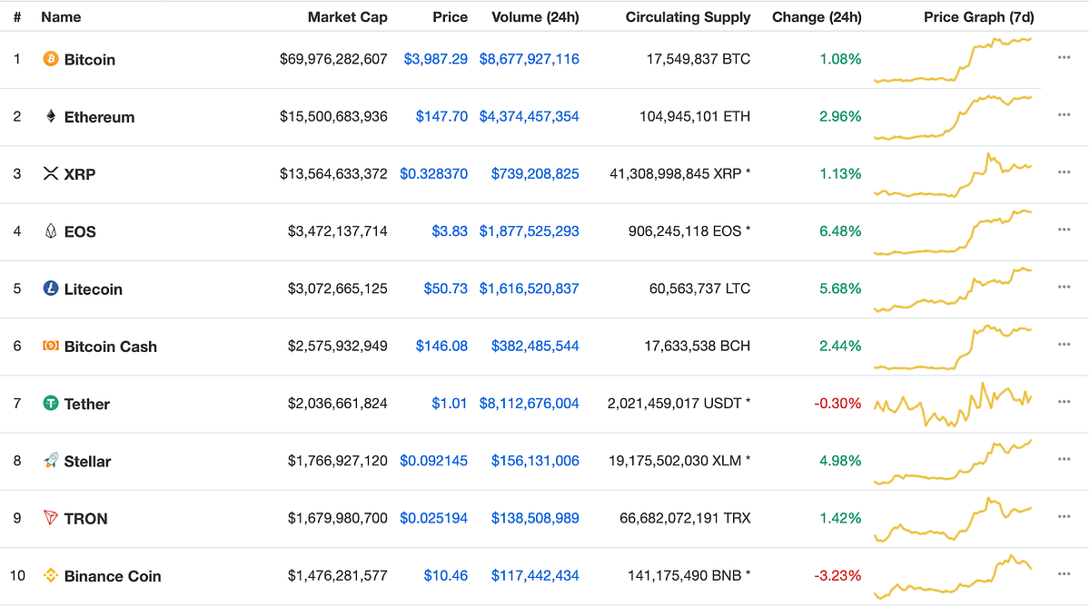 Historical Market Capitalization Comparisons | by CEDEX | Medium