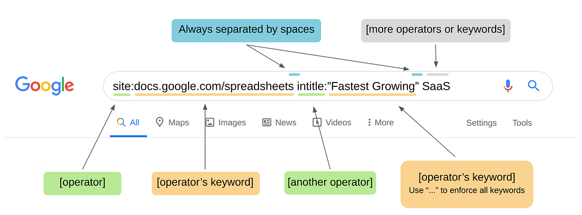 Tips to Master Google Search. The ability to do precise Google… | by ...