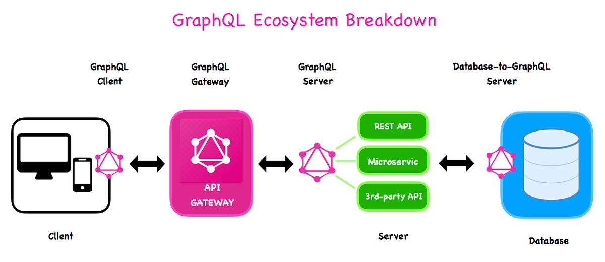 Building a Reactive GraphQL API with Spring Boot | by Dhruba Sen | Medium