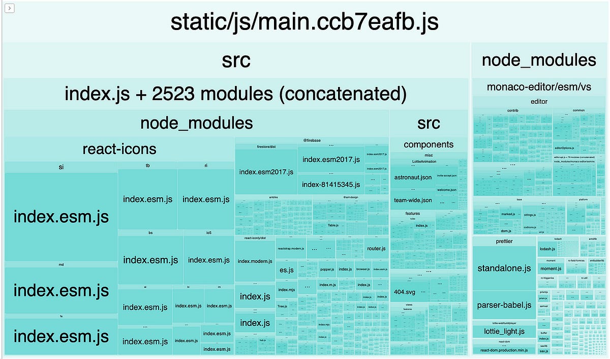 How we slashed our App loading time in half | by Sahil Gupta | Requestly Engineering | Sep, 2023 ...