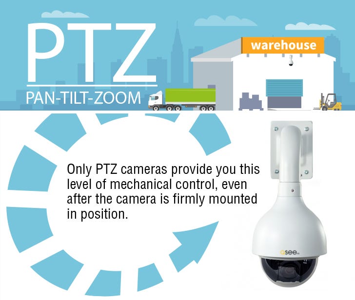 What is a PTZ Camera? | by Q-See | Medium