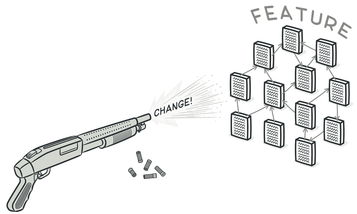 Refactoring: Eliminating the Shotgun Surgery Code Smell | by Manar ...