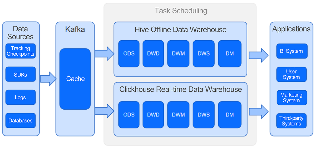 A Game Company‘s Database Transformation: Replace ClickHouse and Hive with OceanBase Database ...