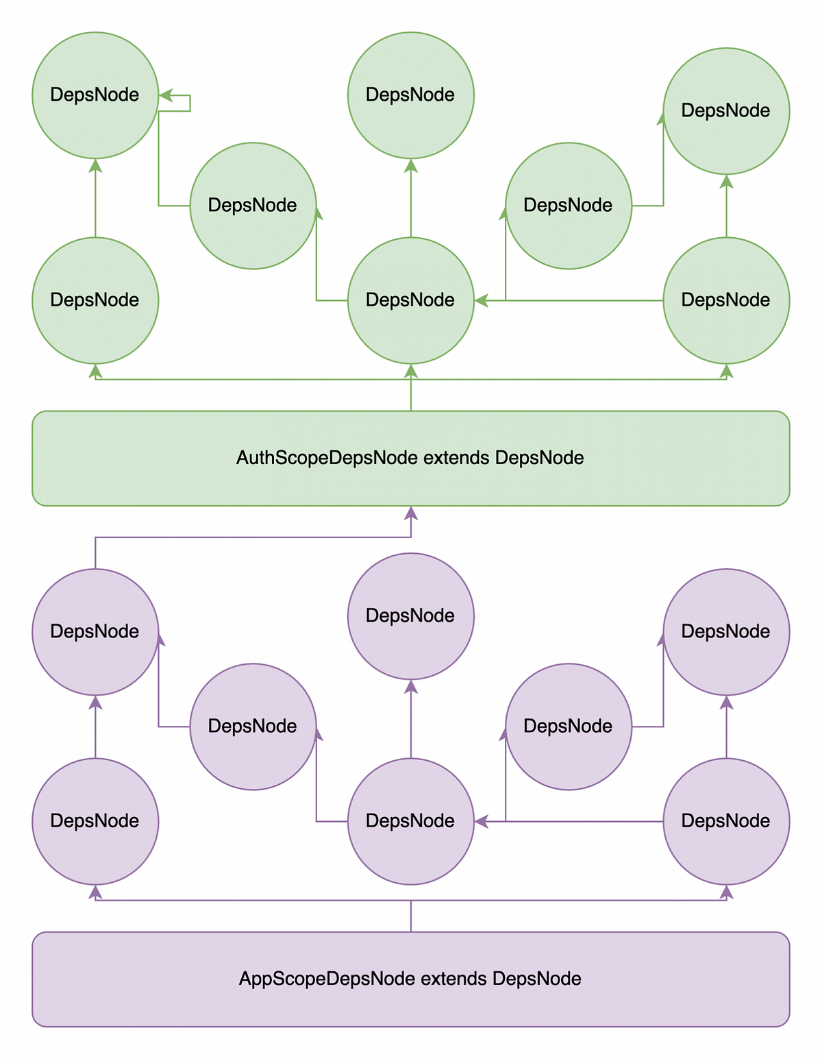 New DI framework for DART and Flutter — sputnik_di | by Alexei Gubin ...
