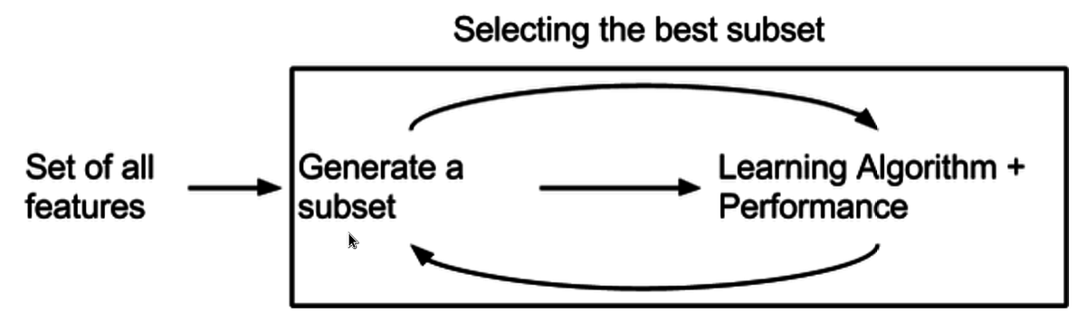 Some intuition on Feature Scaling, Feature Selection and Feature ...