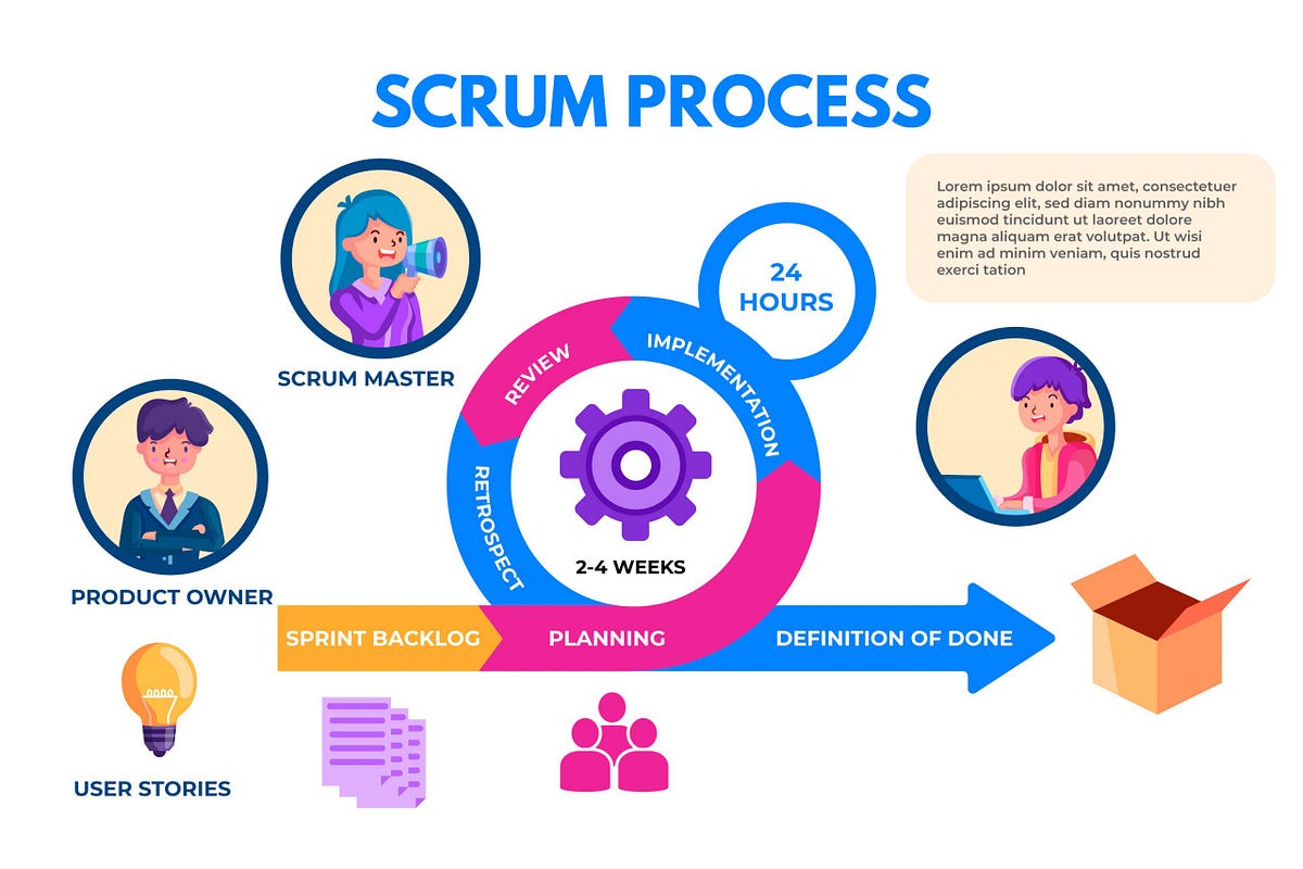 Hal-hal Yang Perlu Kalian Ketahui Mengenai “Scrum” | by Zulfan Kasilas Dinca | Medium