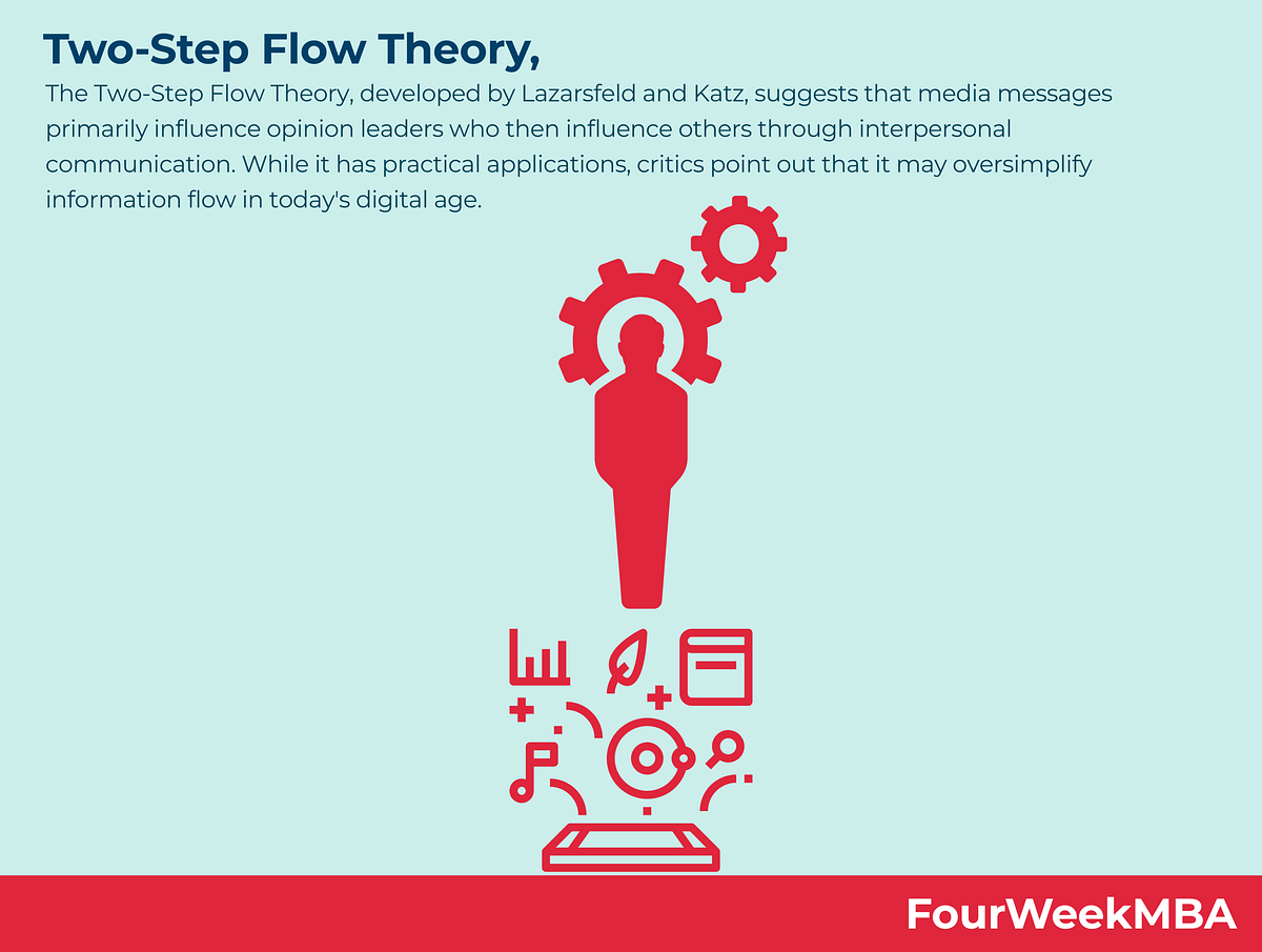 The Two-Step Flow Theory: What Is It And How Is It Applied? | by Rajiv ...