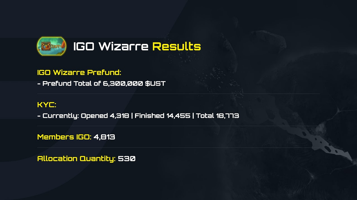 Wizarre IGO Results, Listing & Claiming Details | by GameSwift | Medium