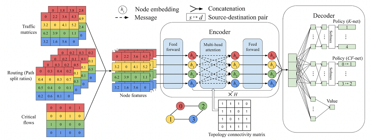[TON’21] FlexDATE: Flexible and Disturbance-Aware Traffic Engineering With Reinforcement ...