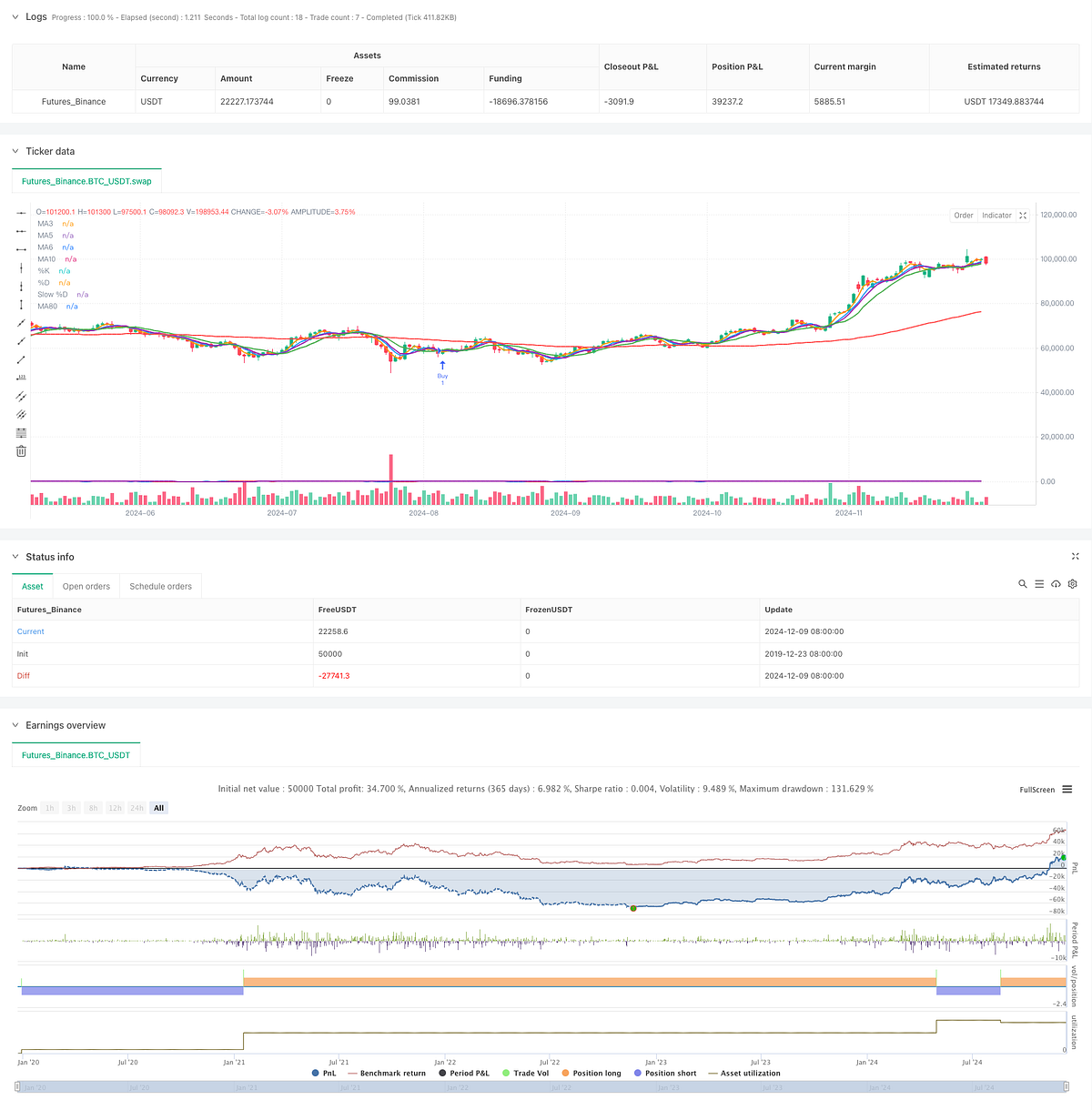 Multiple Moving Average and Stochastic Oscillator Crossover ...