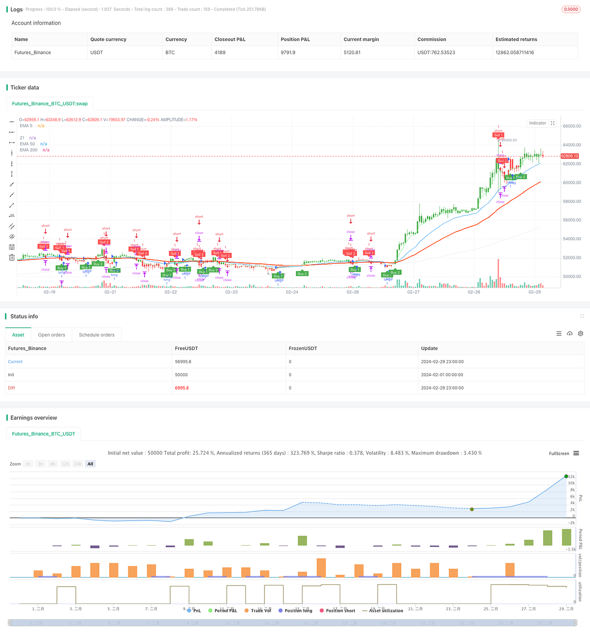 Dynamic Stop Loss and Take Profit Strategy Based on ATR Dual Tracking Stop Loss | by FMZQuant ...