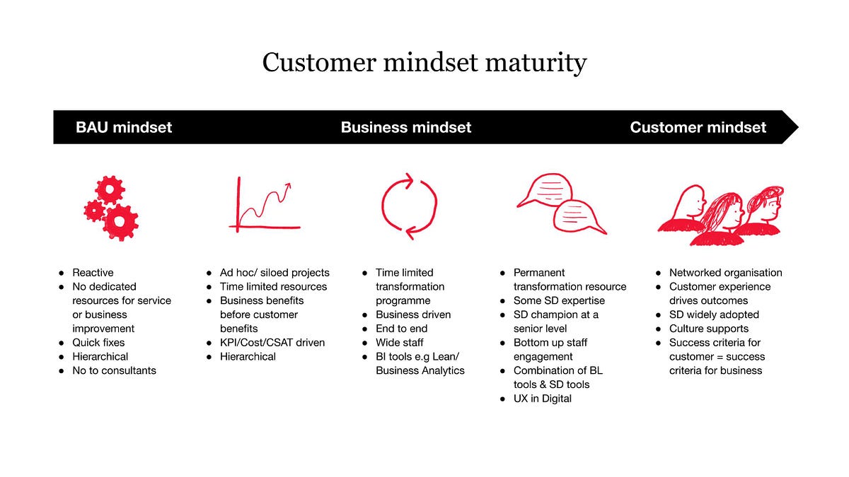 Housing with a customer mindset. Snook has a long history of working in ...