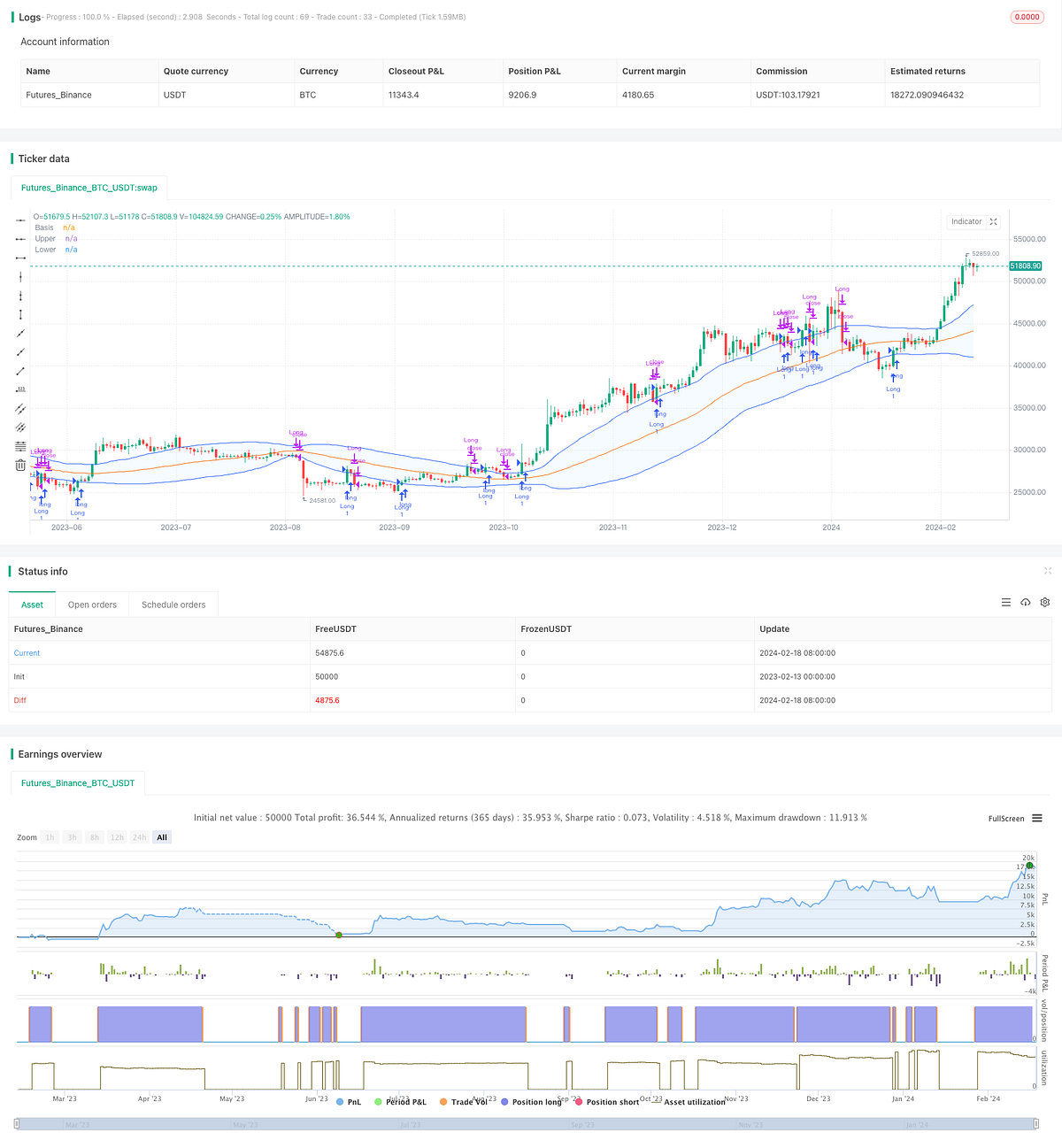 Bollinger Bands Reversal Strategy | by FMZQuant | Medium