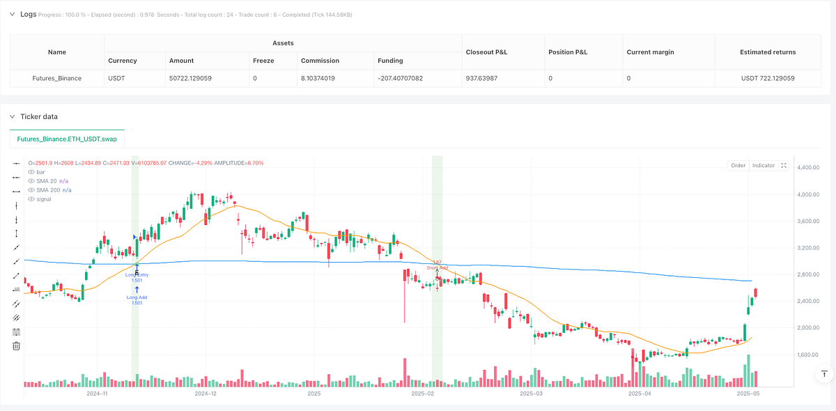 Dynamic Slope Dual-SMA Narrow-Band Breakout Quantitative Trading ...
