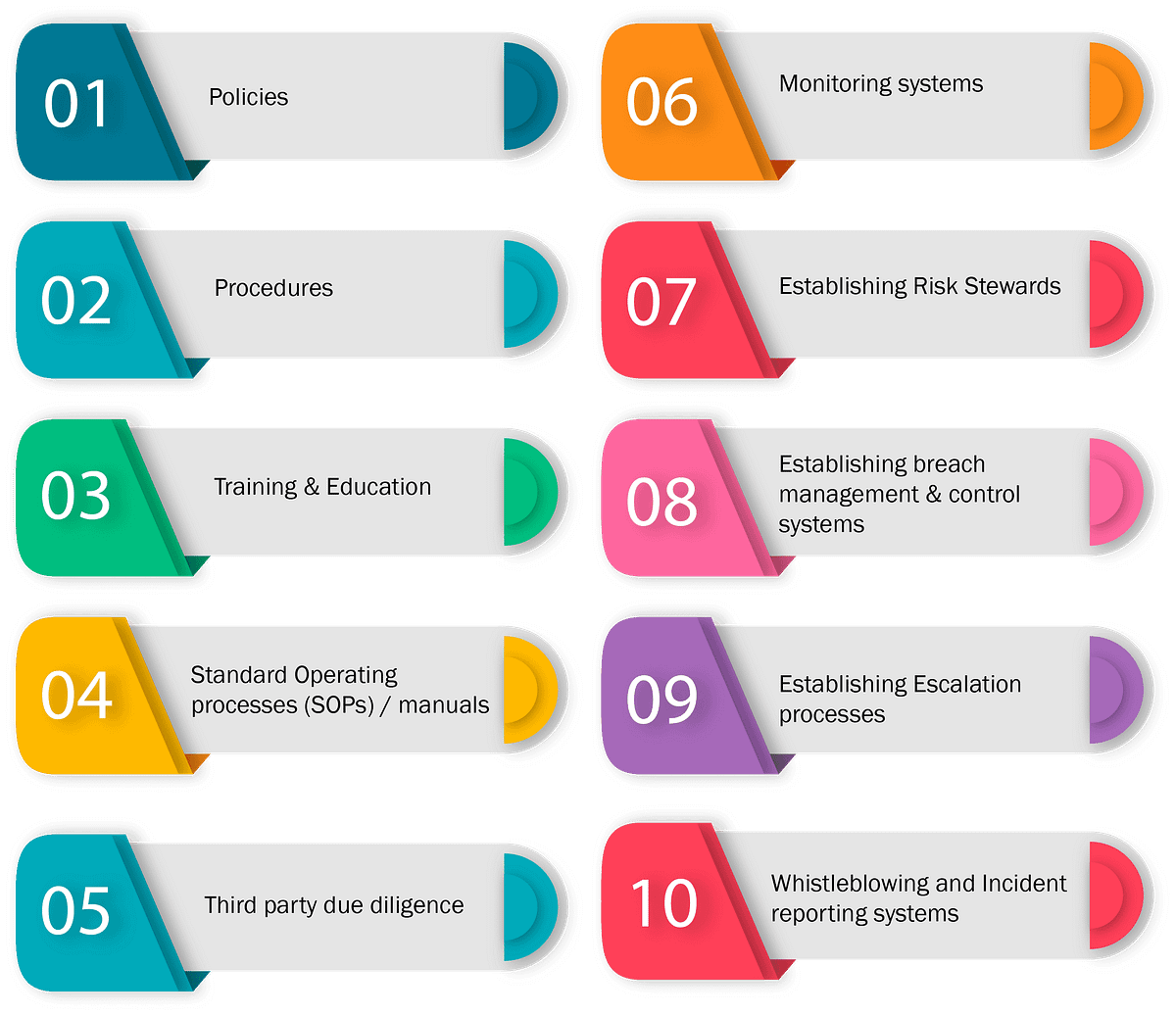 INTERNAL CONTROLS & MONITORING — Lexlevel | by Lexlevel | Dec, 2023 ...