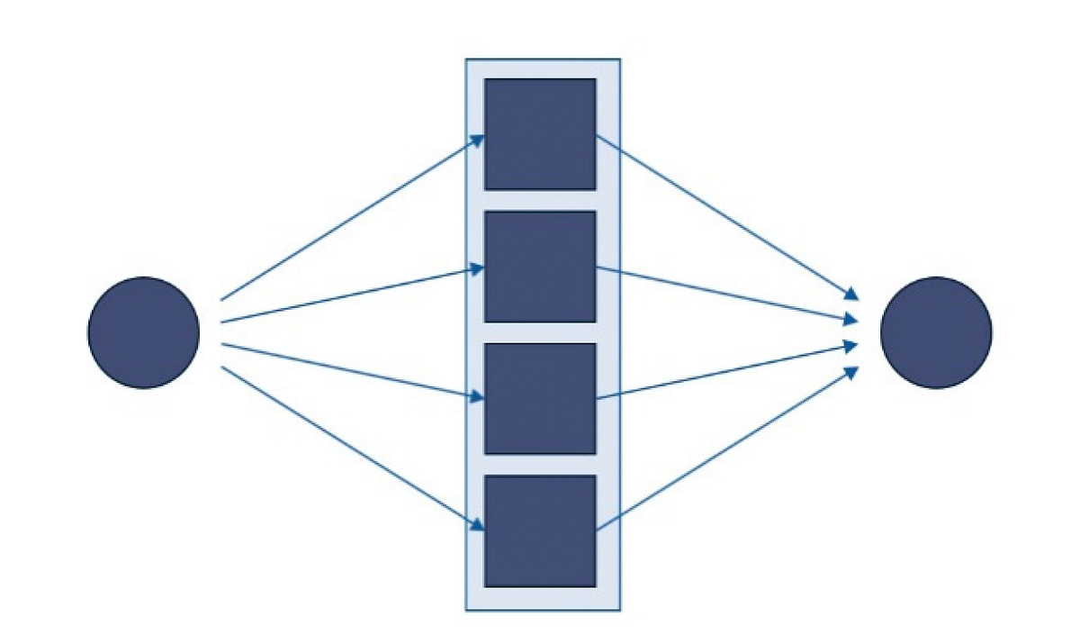 How To Parallelize Your Activities And Optimize Your Time With Python By Thallyscostalat Medium