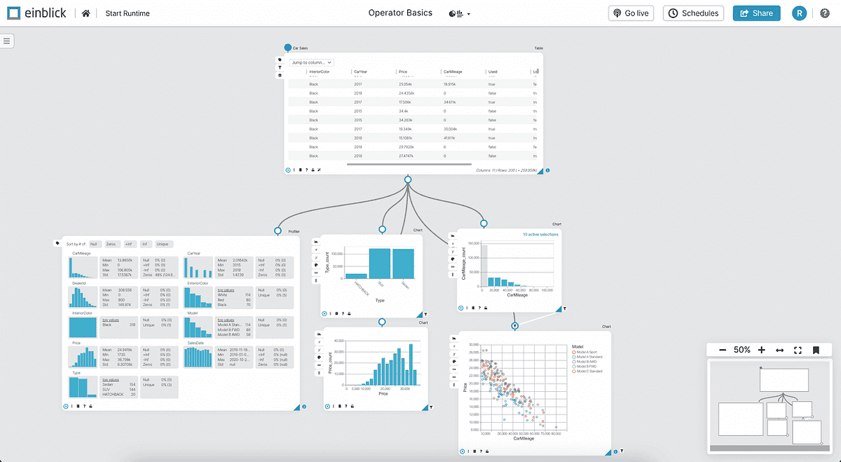 In-Depth Guide to Data Exploration: Techniques, Visualization, and Best ...