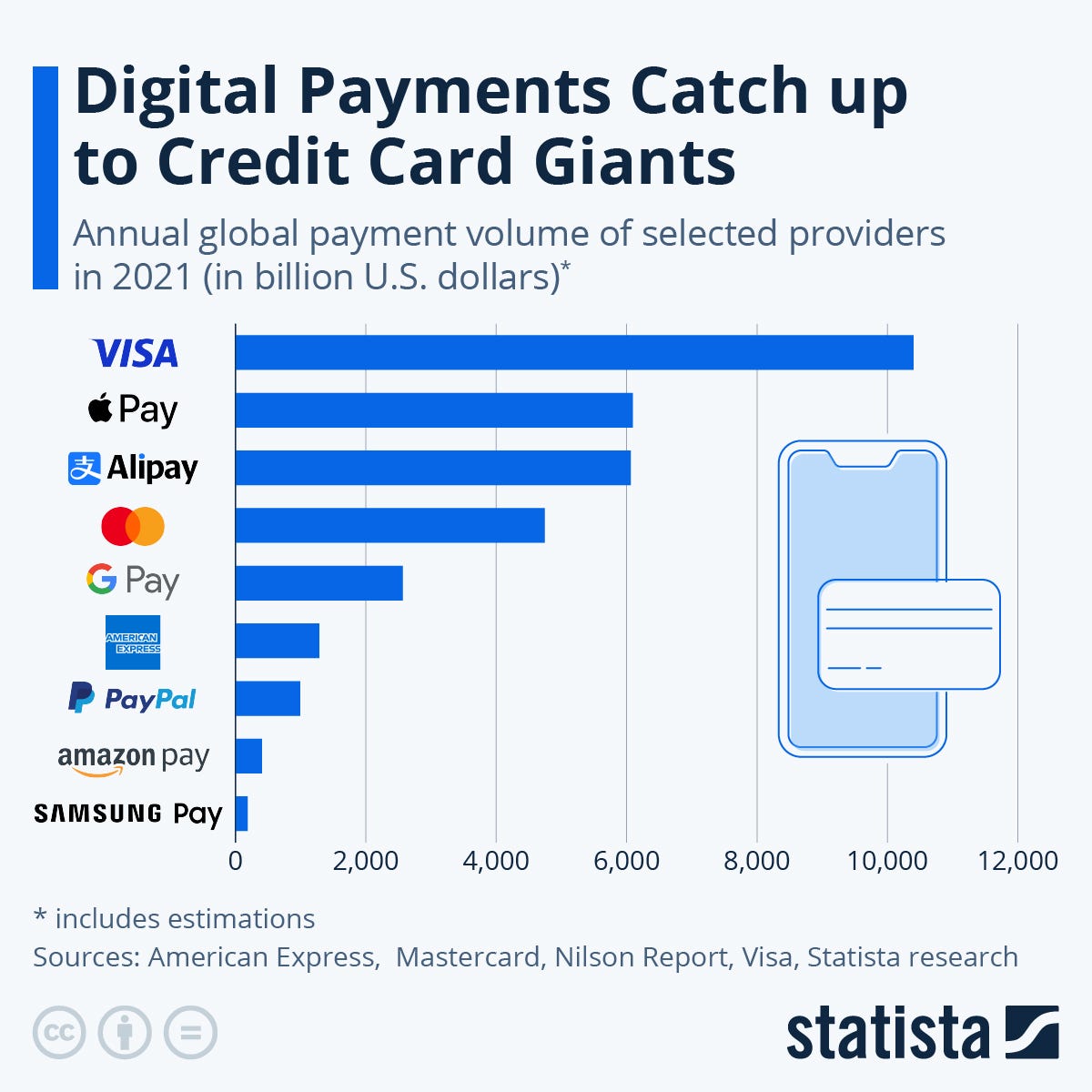 Digital Us Card: Revolutionizing the Way You Connect | by Eichelberger ...