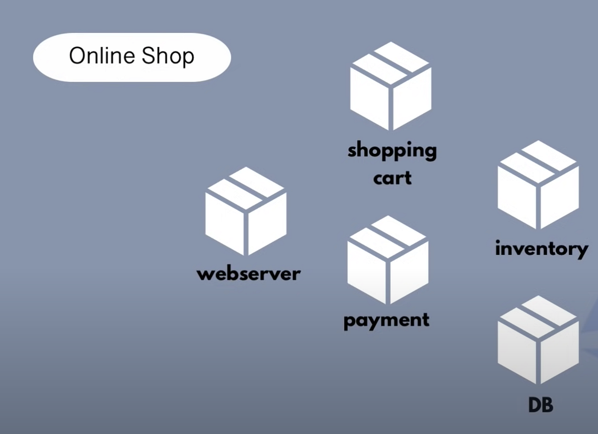 Service Mesh Latency Reduction Strategies For Mobile Applications – peerdh.com
