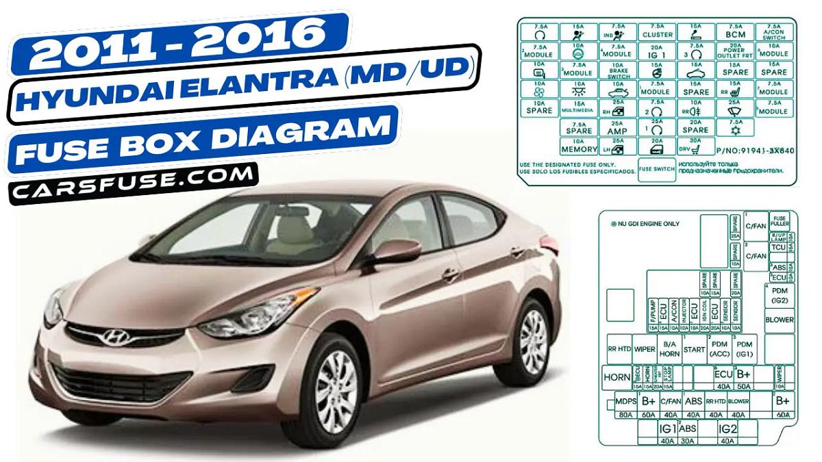 2011–2016 Hyundai Elantra (MD/UD) Fuse Box Diagram | by Cars Fuse | Jun, 2024 | Medium