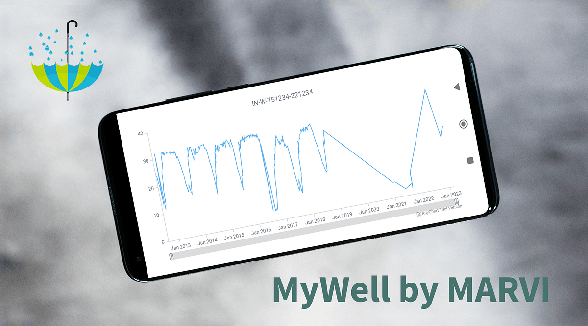 MARVI Visualizes Groundwater Data Using AnyChart Android Charts | by ... MARVI Visualizes Groundwater Data Using AnyChart Android Charts | by ...