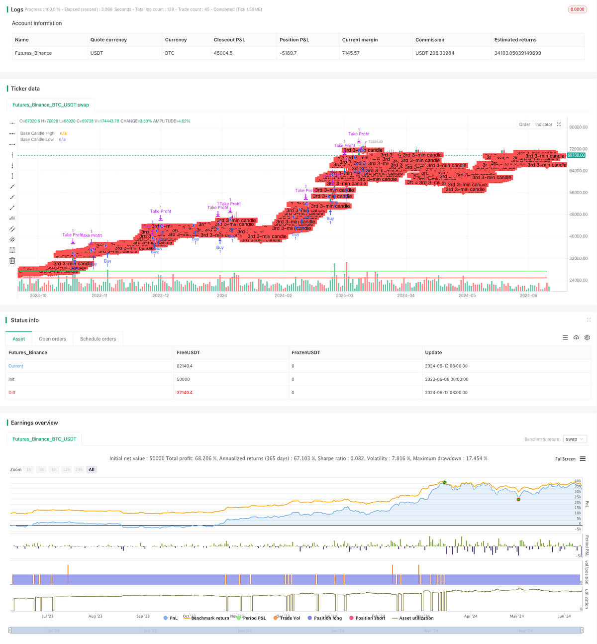 Intraday Breakout Strategy Based on 3-Minute K-line High and Low Points ...