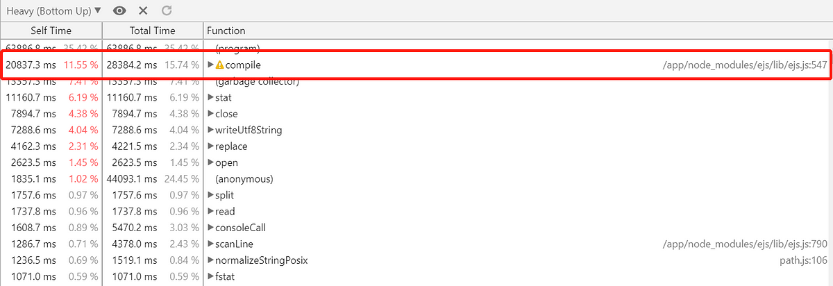 Node Js Application Troubleshooting Manual — Optimizing Throughput By Performing Cpu Analysis